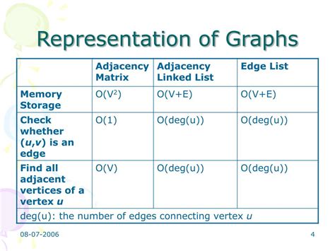 Ppt Graph Theory Dfs And Bfs Powerpoint Presentation Free Download