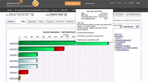 Best Database Performance Management Software Dnsstuff