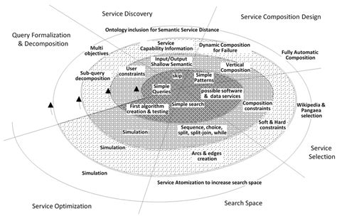 Service Oriented Framework For Data Citation System Download