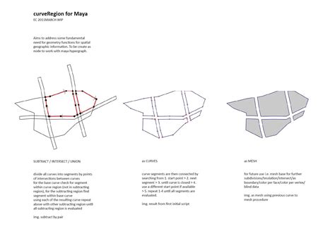 Curve Region Pycweblog