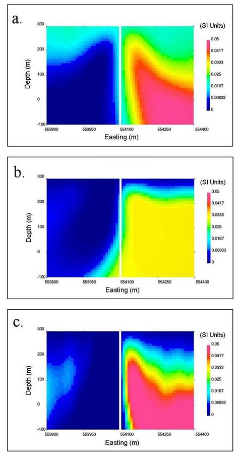 Inversion Results For The Faulted Contact Model After Manipulation Of