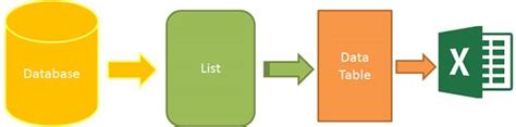 Export To Excel In ASP NET MVC