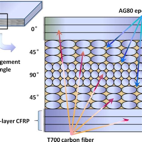 Schematic Diagram Of A Typical Cfrp Plate Download Scientific Diagram