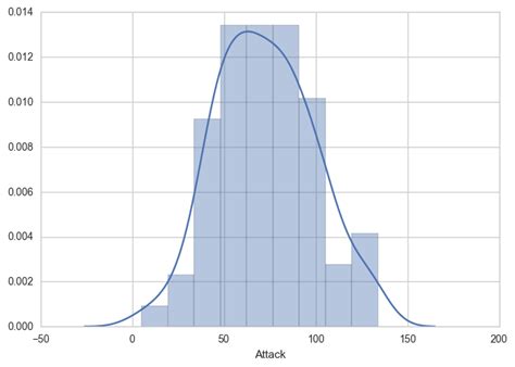 آموزش کتابخانه matplotlib و seaborn برای رسم نمودار در پایتون