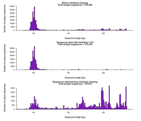 Spatio Temporal Monitoring Of Deep Sea Communities Using Metabarcoding