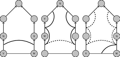 The Directed Edges Are Tree Edges And The Undirected Edge Is A