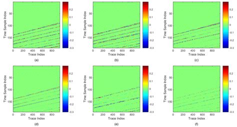Reconstruction Errors Of 2004bp Dataset For Different Seismic