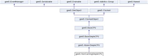 gem5 gem5 noncachingsimplecpu class reference