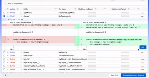 Blue Canvas Lets Salesforce Orgs Orchestrate New Feature Deployments
