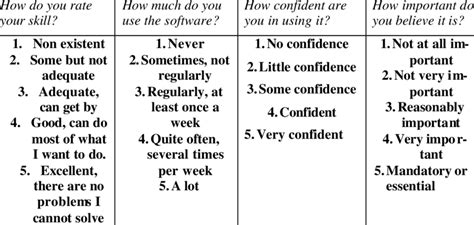 An Additional Assessment Was Download Table