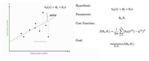 5 Concepts You Should Know About Gradient Descent And Cost Function