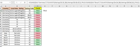 If Statement Excel Countifs Formula Stack Overflow