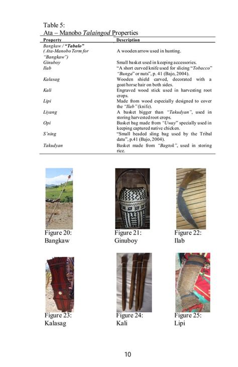 Ata Manobo Dances In Talaingod Davao Del Norte Pdf