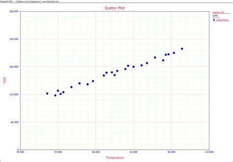Machine Learning Linear Regression