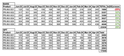 Material Planning Strategies Part 2 Pirs An Sap Community
