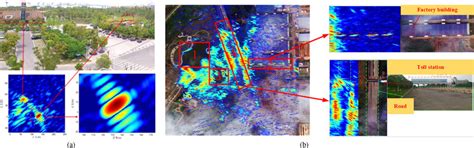 Imaging Experiment Results Based On The Beidou Igso Satellite A