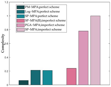 Asynchronous Partial Gaussian Approximation Detection Algorithm For Uplink Grouped Mimo Scma System