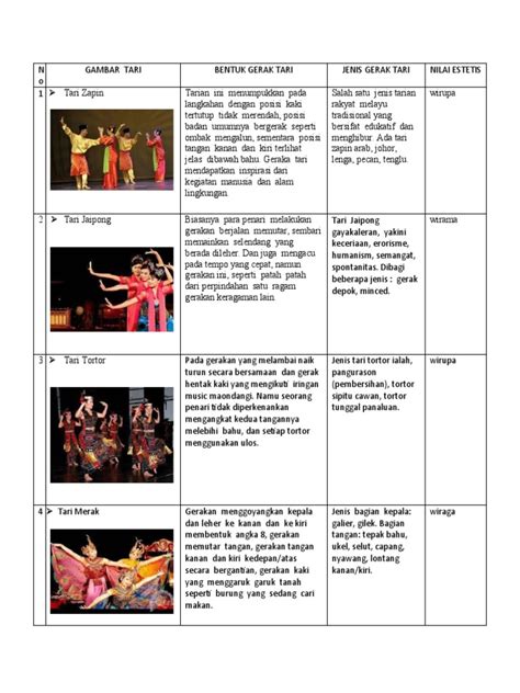 Gerak Dan Estetika Dalam Berbagai Tarian Tradisional Indonesia Pdf