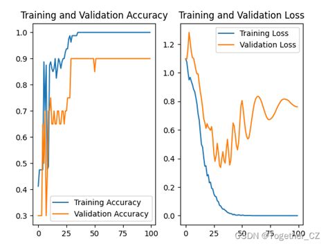 python开发构建深度学习分类模型，探索ai在地震事件分类中的应用于可解释性分析 python cnn算法预测结构在地震作用下位移反应 csdn博客