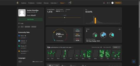 Completed 250 Leetcode Questions Verdan Shandilya Posted On The Topic Linkedin
