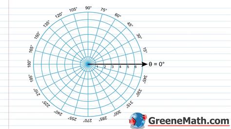 polar coordinate system converting between polar and rectangular