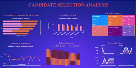 sobana r s on linkedin dataanalytics powerbi recruitment