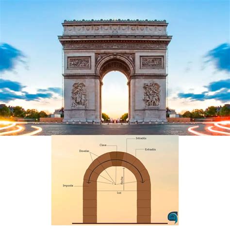 Arco Toral Arquitectura El Arqui Mx