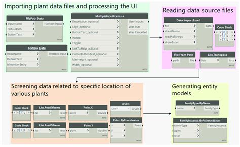Parametric Plant Model Script Excerpt Parametric Plant Model Script