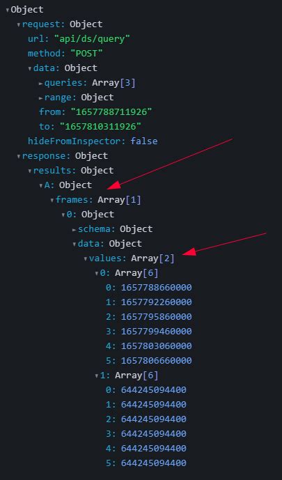 Panel Not Hiding A Datasource · Issue 51772 · Grafana Grafana · Github