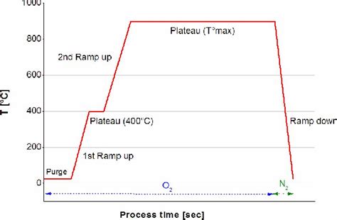 sin sio2 passivation stack of n type silicon surface semantic scholar