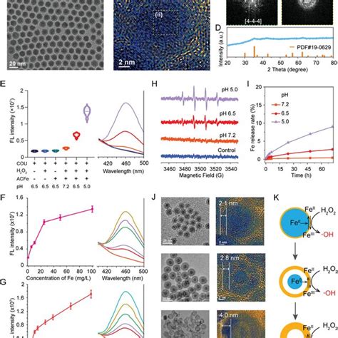 Structure Characterizations And Fenton Catalytic Performances Of Acfe
