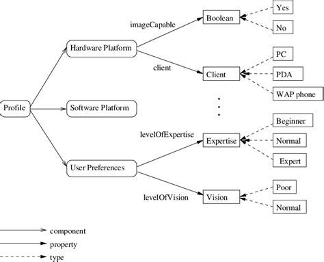 Table 1 From Hypermedia Presentation Generation In Hera Semantic Scholar