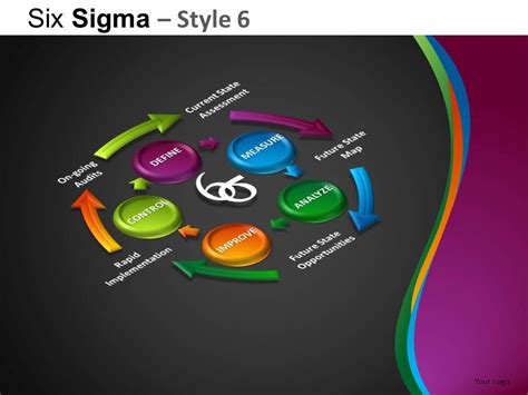 Six Sigma Powerpoint Presentation Slides DB Templates PowerPoint Slides PPT Presentation