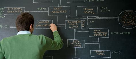 Saas Advantages Of Cloud Computing For Smes