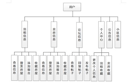 二手房中介管理系统的设计与实现源码lw部署文档讲解等 Csdn博客
