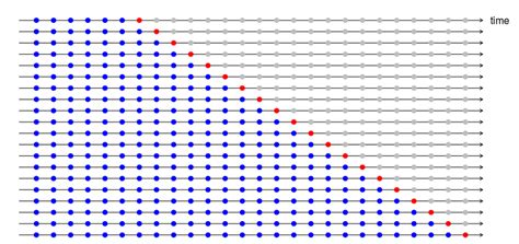 Cross Validation For Time Series Rob J Hyndman