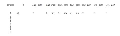 Solved Consider The Following Network With The Indicated