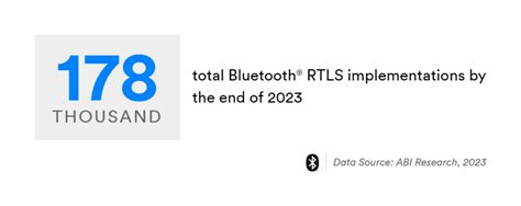 New Trends In Bluetooth Location Services Solutionsbluetooth位置情報サービス ソリューションの新潮流 Bluetooth