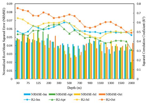 Estimating Subsurface Thermohaline Structure Of The Global Ocean Using Surface Remote Sensing