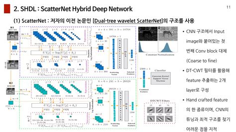 Paper Review 손규빈 Eye In The Sky And 3d Human Pose Estimation In Video With Tcn Semi