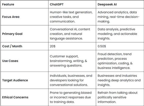 anuj pandit on linkedin i hope we are all aware of how deepseek