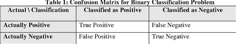 Table 1 From Mining Manufacturing Data Using Genetic Algorithm Based