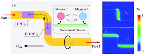 a the schematic diagram of the nonresonant photon mediated distant