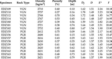 Determined Fractal Dimensions And Fracture Length Distribution Download Scientific Diagram