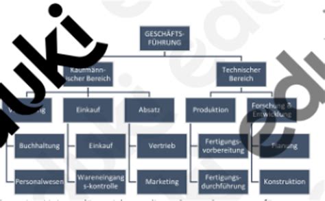 Python Rewards Not Converging In Dqn Model Problem Stack Overflow