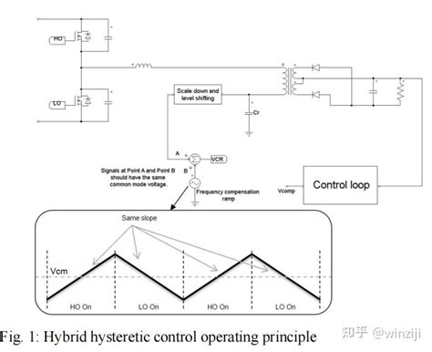 Llc电流模式控制 知乎