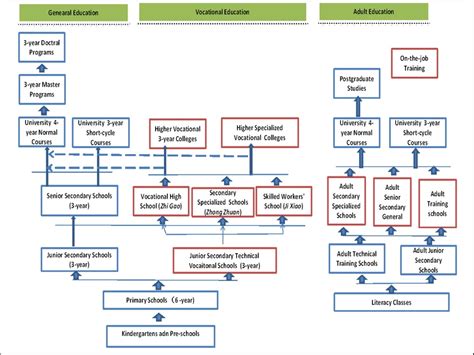 Interesting Facts About Chinas Higher Education System