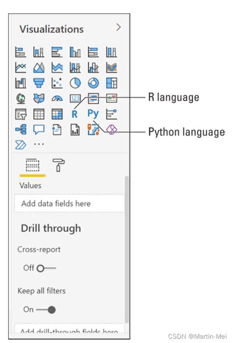 power bi 傻瓜入门 11 可视化数据 powerbi数据分析和可视化教程 csdn博客