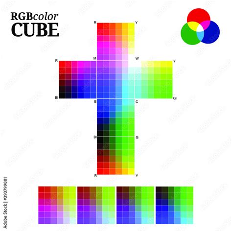 RGB Color Cube Scheme Color Theory Placard Color Models Harmonies Properties And Meanings