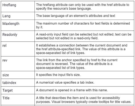 Jsf Hgraphicimage Naukri Code 360 Jsf Hgraphicimage Naukri Code 360